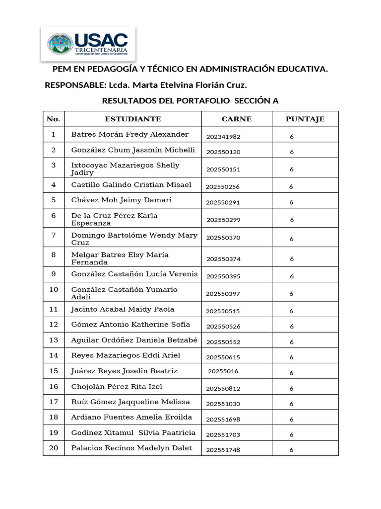 Resultados del Portafolio PEM 2023 | PDF