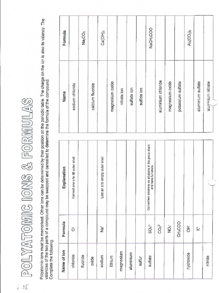 Polyatomic Ions and Formulas Worksheet | PDF