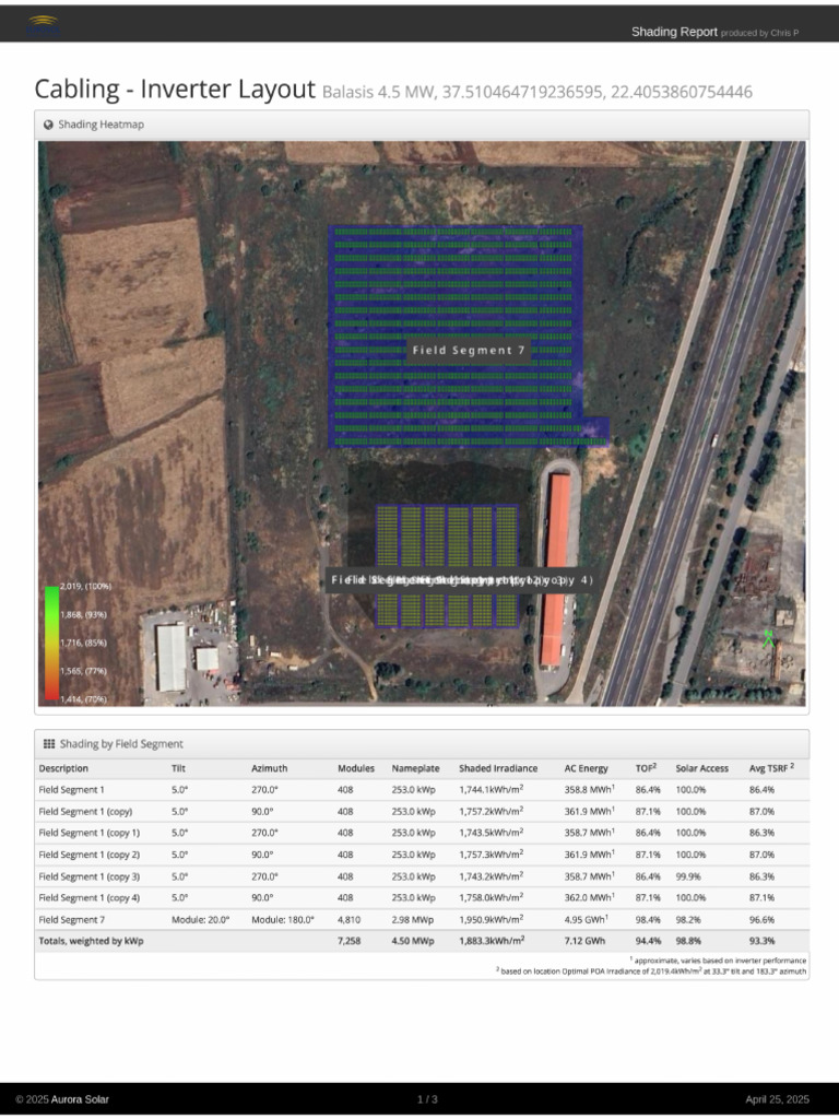 Helioscope Shading 16230537 Summary | PDF