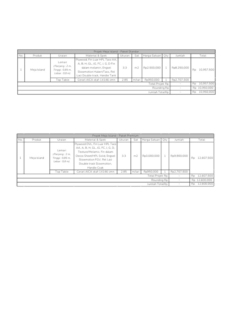 RAB Meja Island | PDF
