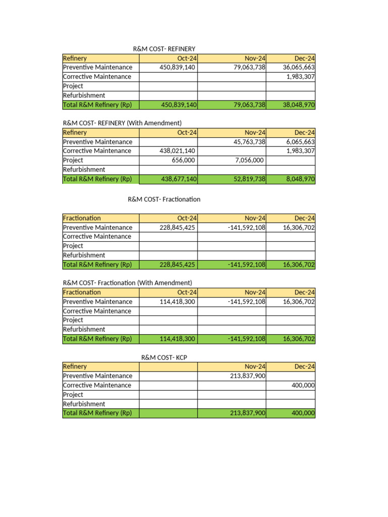 PT PSS PM and CM Cost (March 2025) | PDF