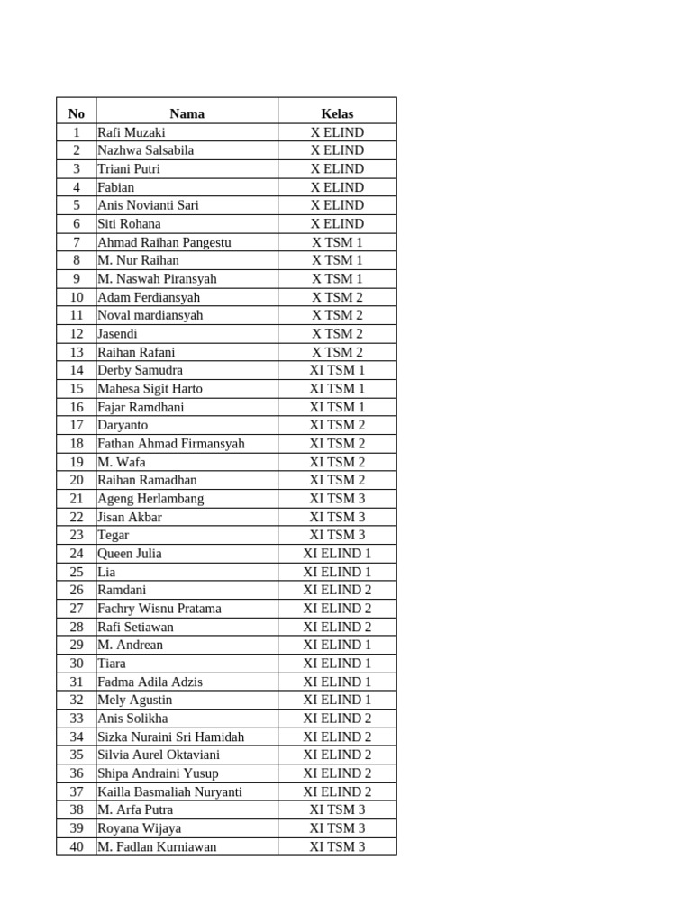 Peserta Ldks Osis Pdf