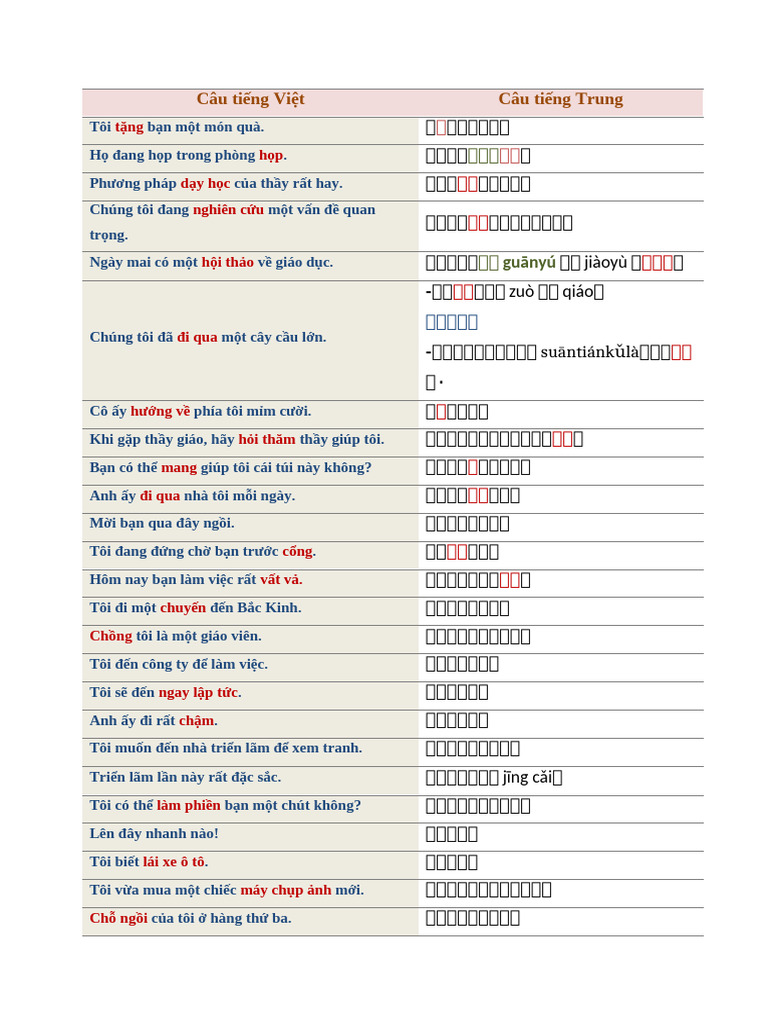 T V NG+NG Pháp Gthn3 - b4 | PDF