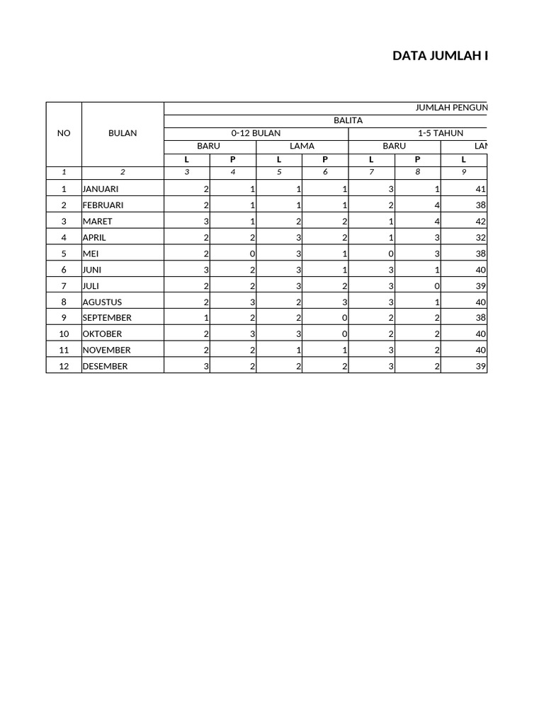Posyandu Subur | PDF