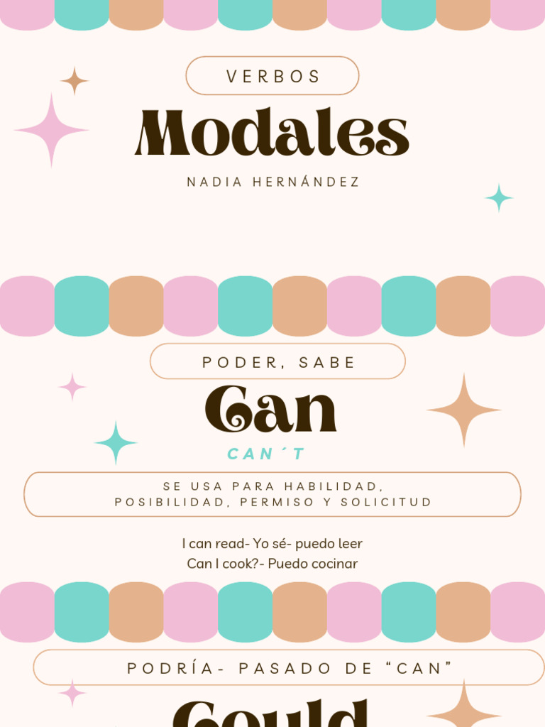 Modales en inglés: usos y ejemplos | PDF