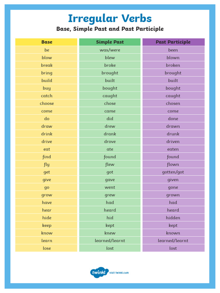 Irregular Verb Practice Present Simple Tense | PDF | Grammar | Linguistics