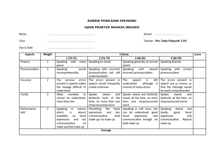 RUBRIK PENILAIAN SPEAKING | PDF | Human Communication | Linguistics