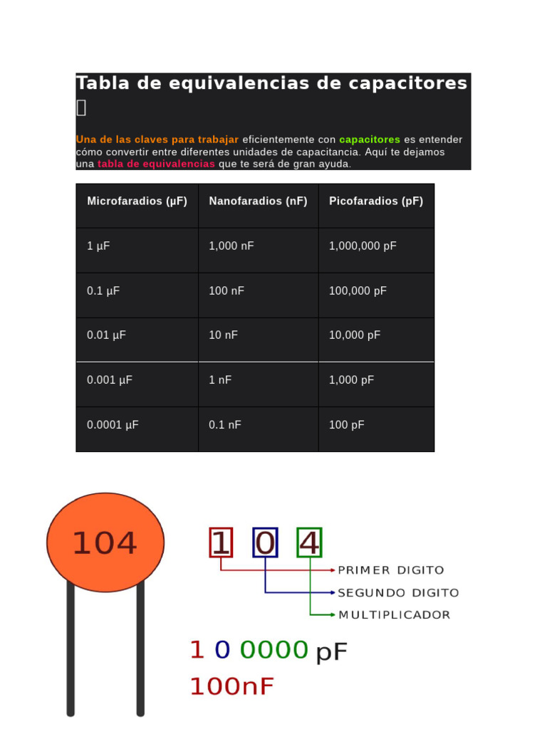Tabla de Equivalencias de Capacitores : Microfaradios ( F) Nanofaradios ...