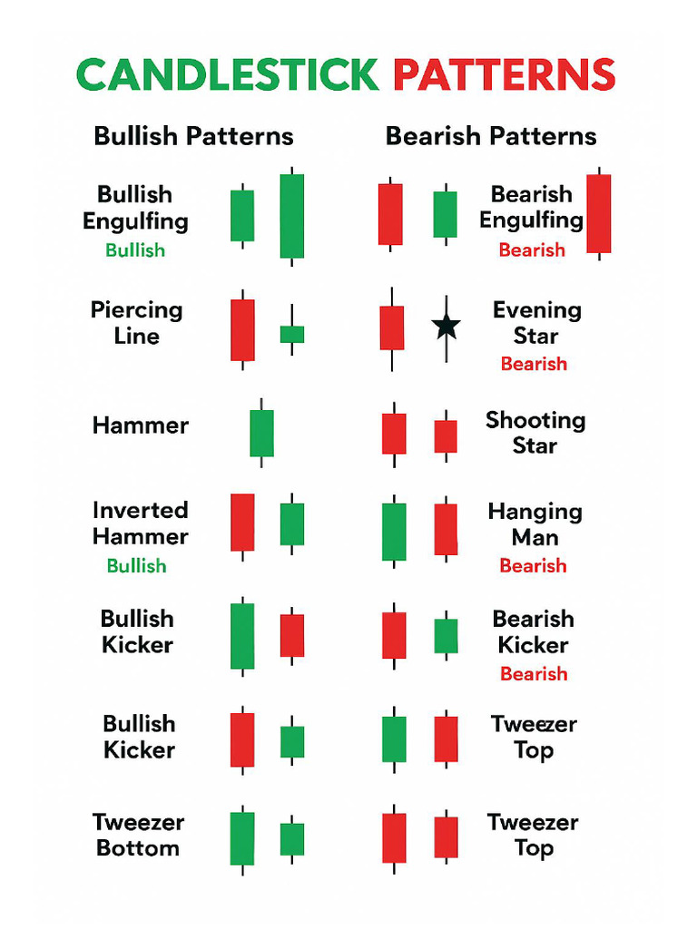 Candlestick Patterns Infographic | PDF