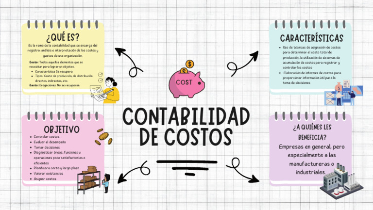 Contabilidad de Costos: Definición y Beneficios | PDF