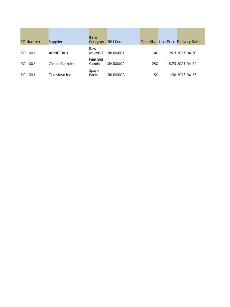 Purchase Order Management Template | PDF
