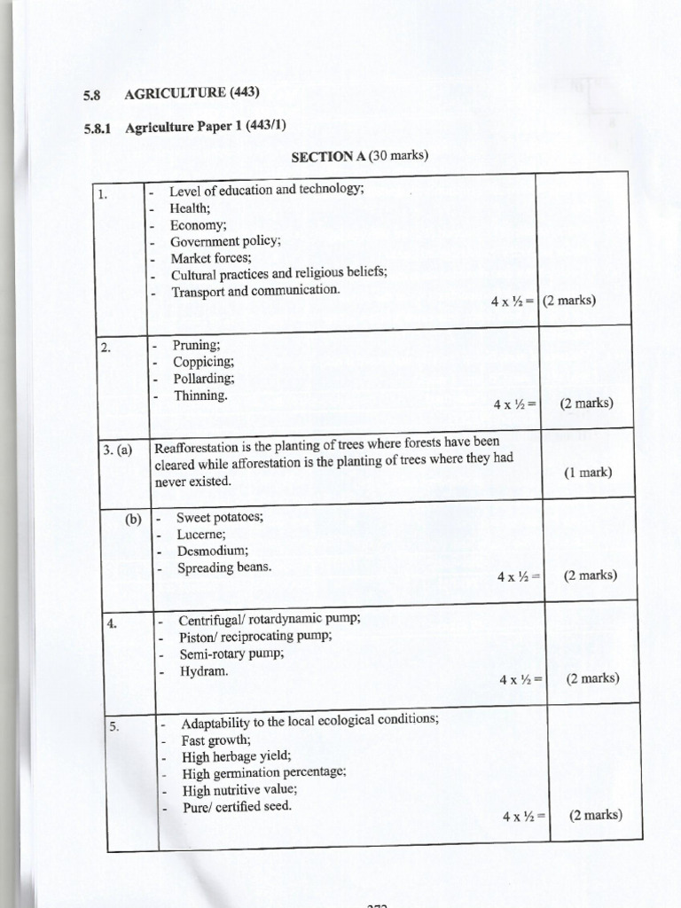 Kcse 2022 Agriculture PP1 and PP2 Answers | PDF