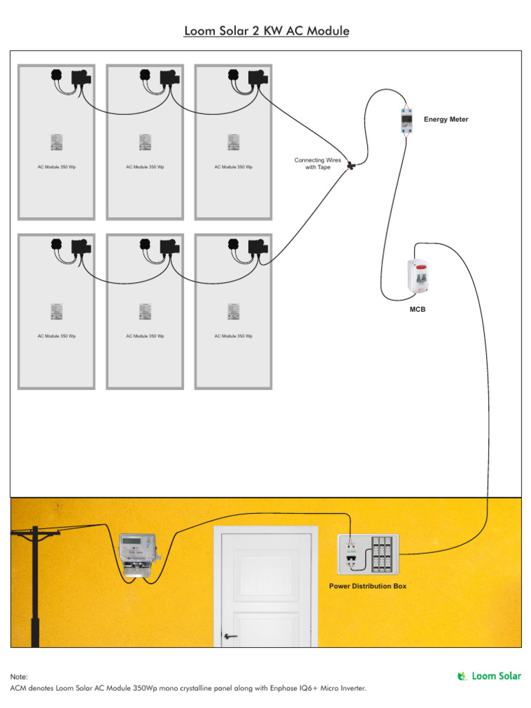 LoomSolar 2 KW AC Module | PDF