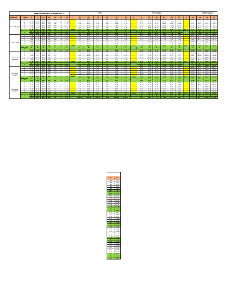 Olah Data Risa Ok | PDF