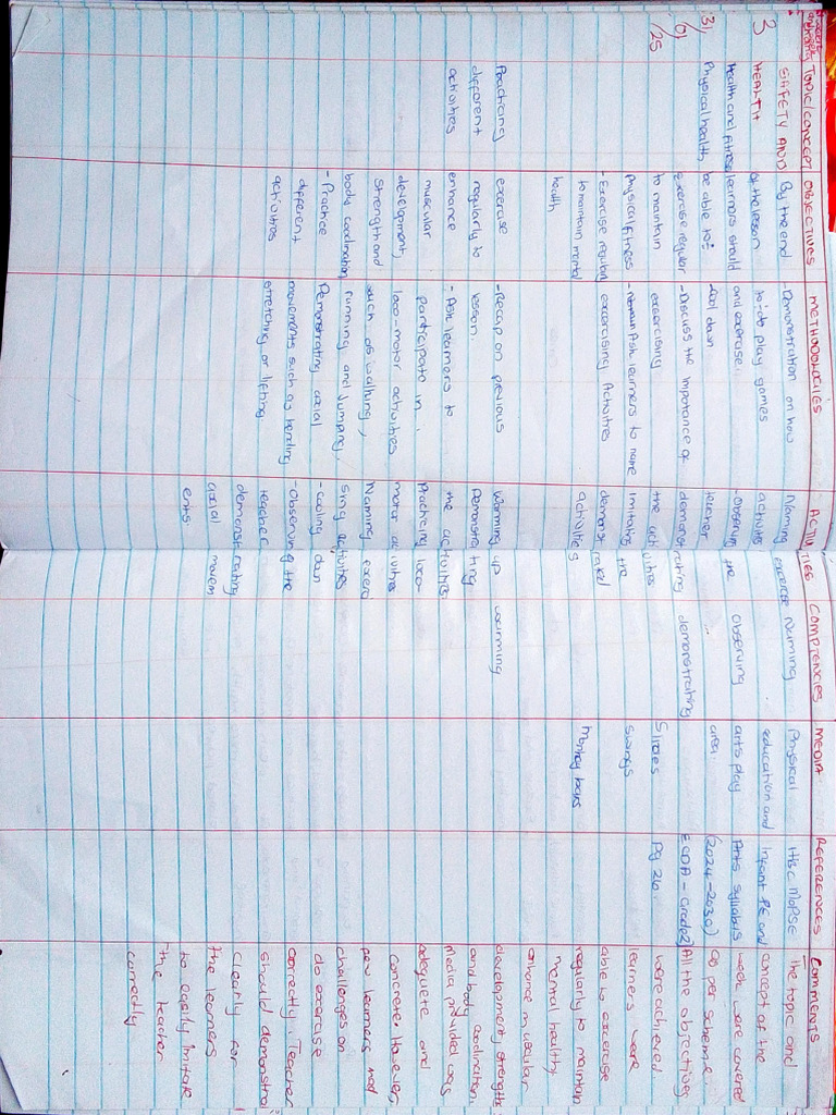 PE and Arts Mamma PDF | PDF