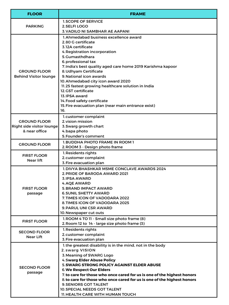 SWARG Ahmedabad Photo Frames | PDF | Social Programs | Health Care