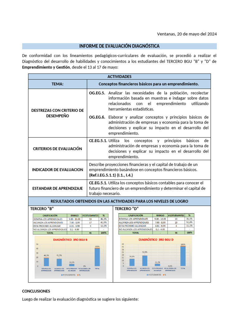 Informe Diagnostico Emprendimiento 3RO BGU | PDF | Iniciativa empresarial | Aprendizaje