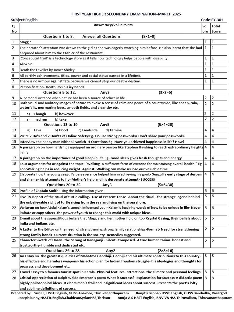 Hsslive Xi English Key Unoff March 2025 | PDF