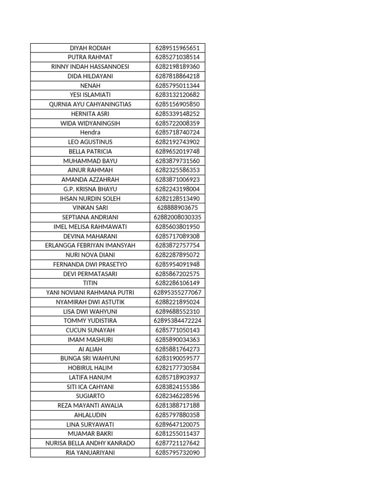 Contoh Entry Data Database | PDF