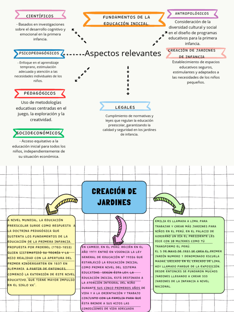 Organizador Gráfico Proyecto Doodle Multicolor | PDF | Educación de la ...