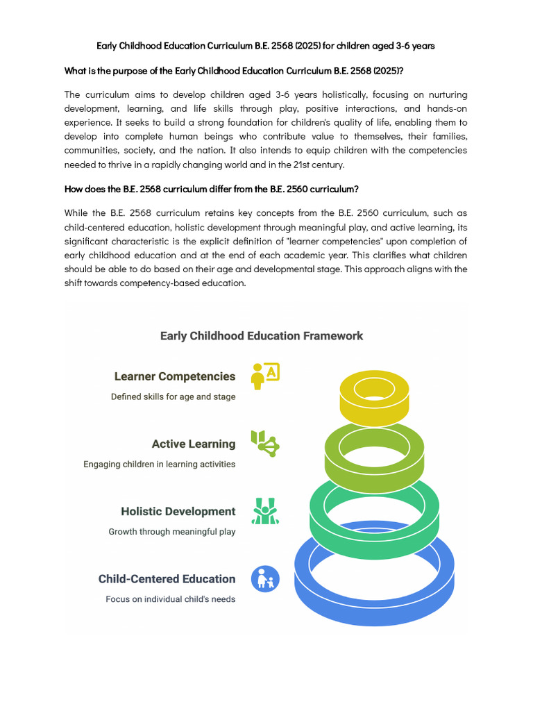 OwlAble Wit School Handout - Early Childhood Education Curriculum 2025 ...