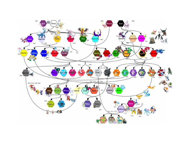 Pokemon Pantheon | PDF