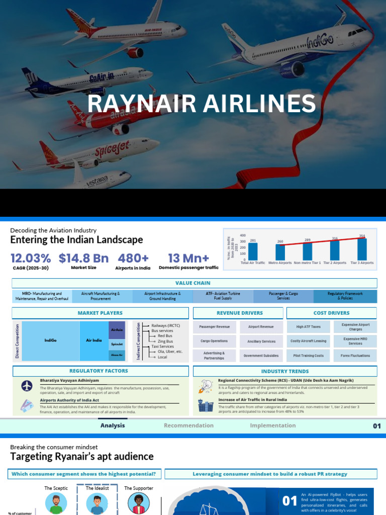 A Case Comp Deck On Rayn Airlines | PDF | Low Cost Carrier | Transport