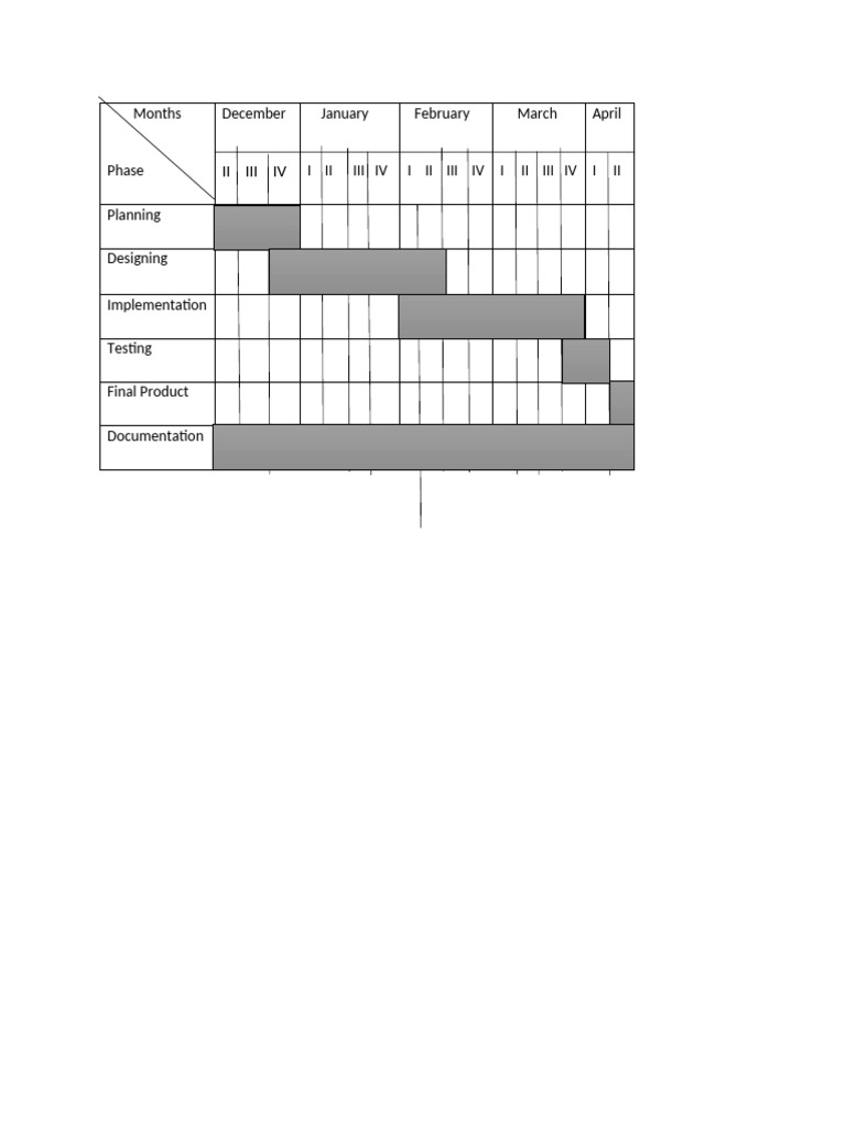 Gantt Chart | PDF
