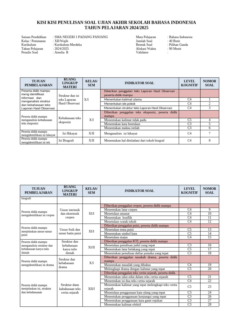 Kisi-kisi Soal Uas Bindo | PDF