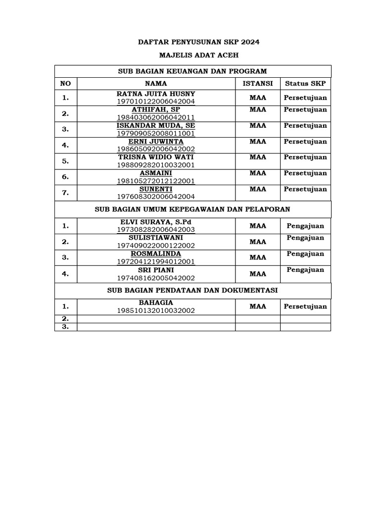 Daftar Penyusunan SKP 2024 | PDF