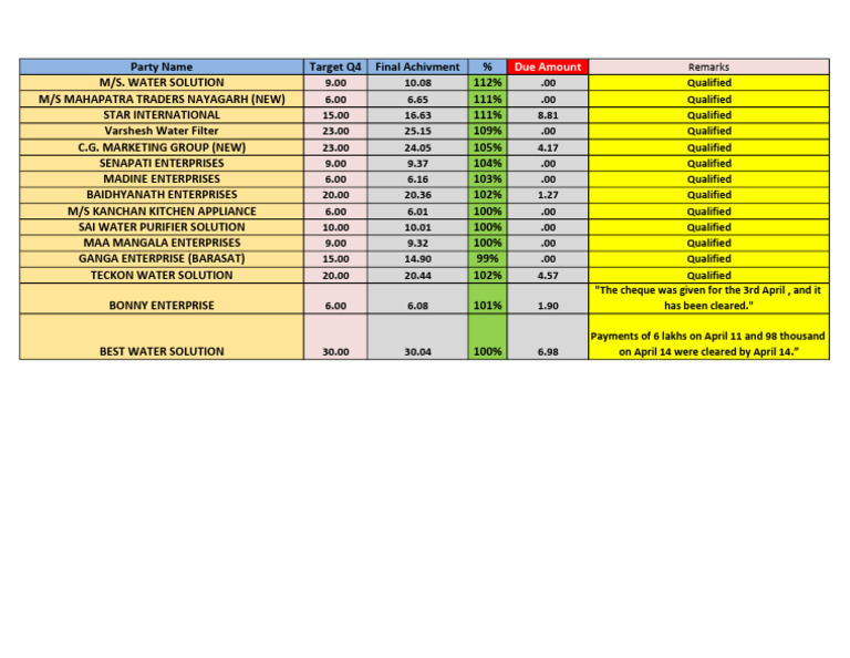 Q4 Scheme Qualify Distributor | PDF