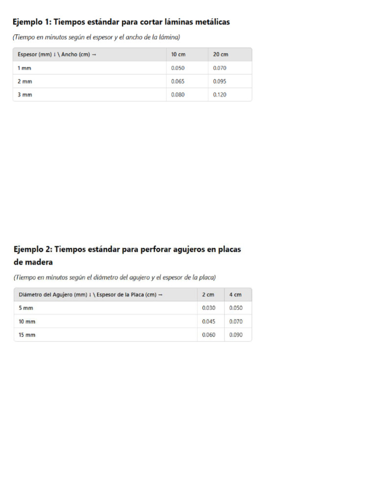 Ejercicios Datos Estandar | PDF