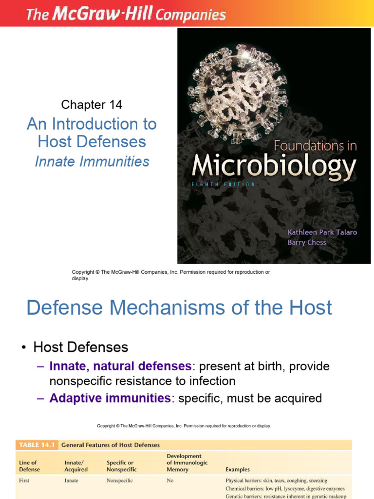 Micro Host Defences | PDF | Lymphatic System | White Blood Cell
