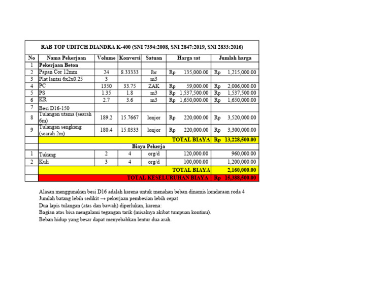 RAB Top Uditch Diandra | PDF