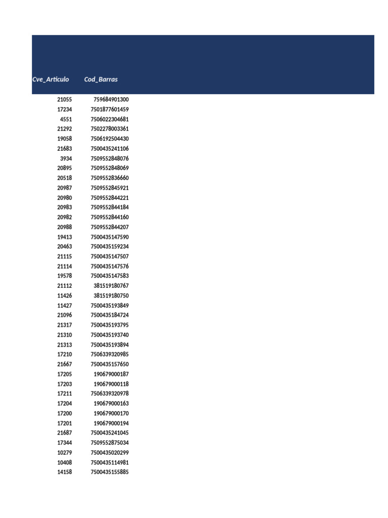 Catalogo Conafar 07 de Mayo | PDF