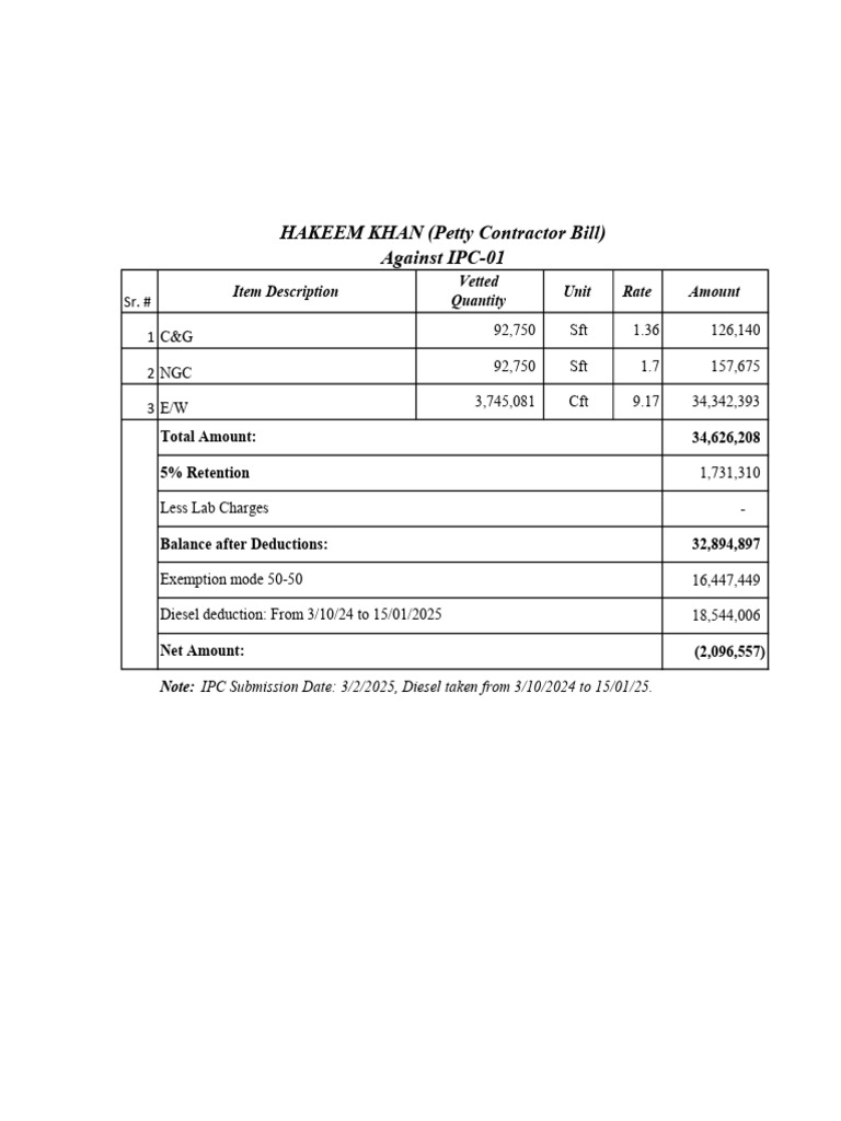 HAKEEM KHAN (Petty Contractor Bill) Against IPC-01: Item Description Vetted Quantity Unit Rate ...