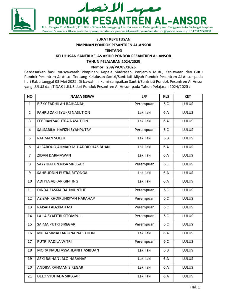 SK Kelulusan Pesantren Ma 2025 | PDF