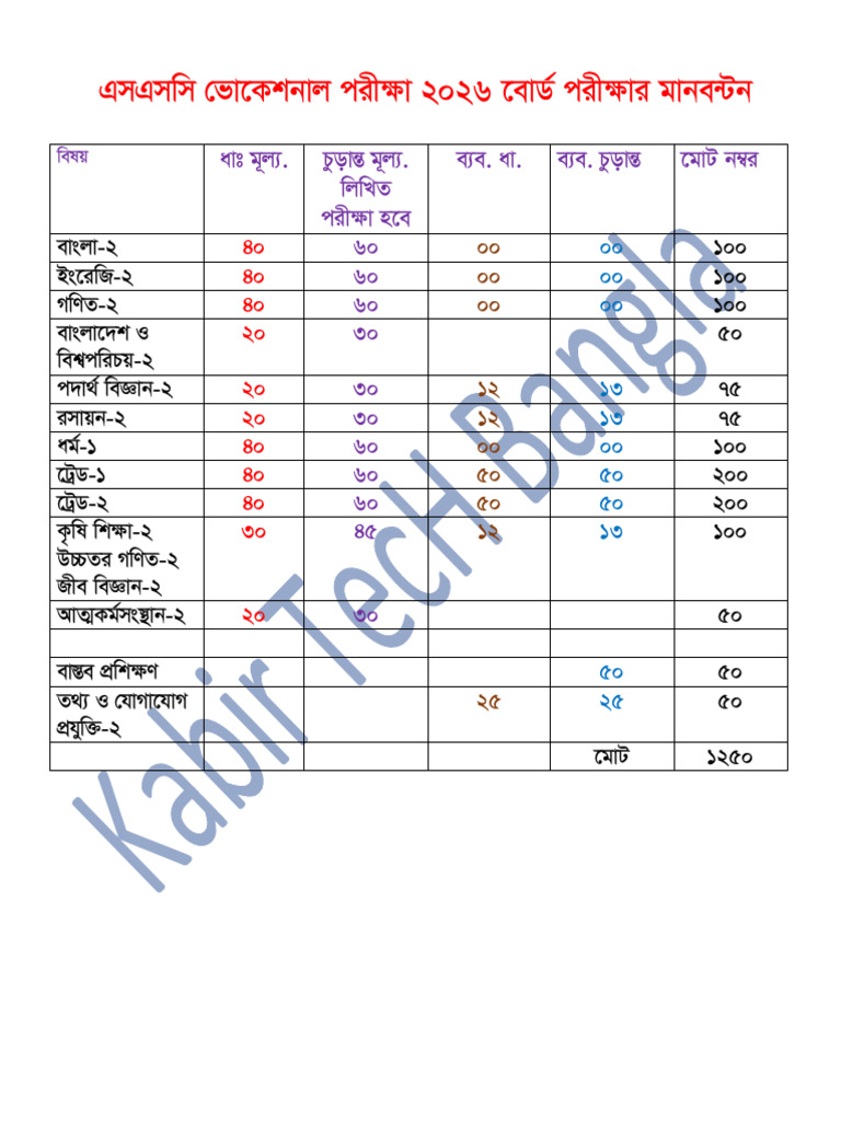 Syllabus SSC 2026 | PDF