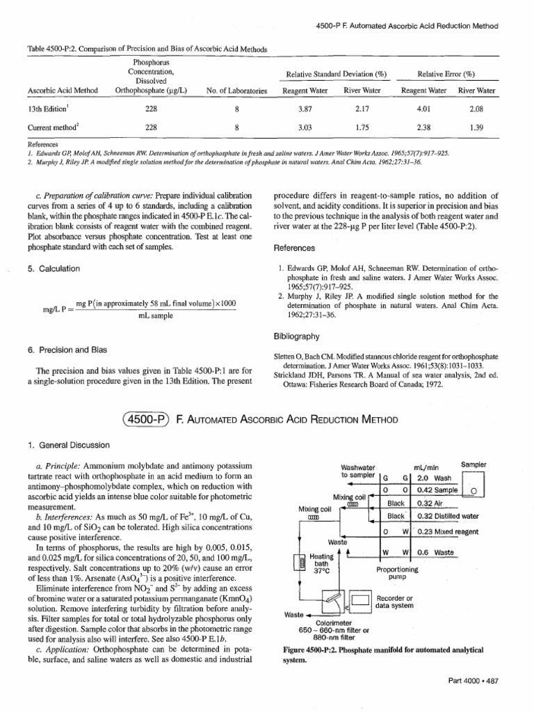 Determination of Phosphate, APHA 4500-P-F, 24th Edition | PDF ...