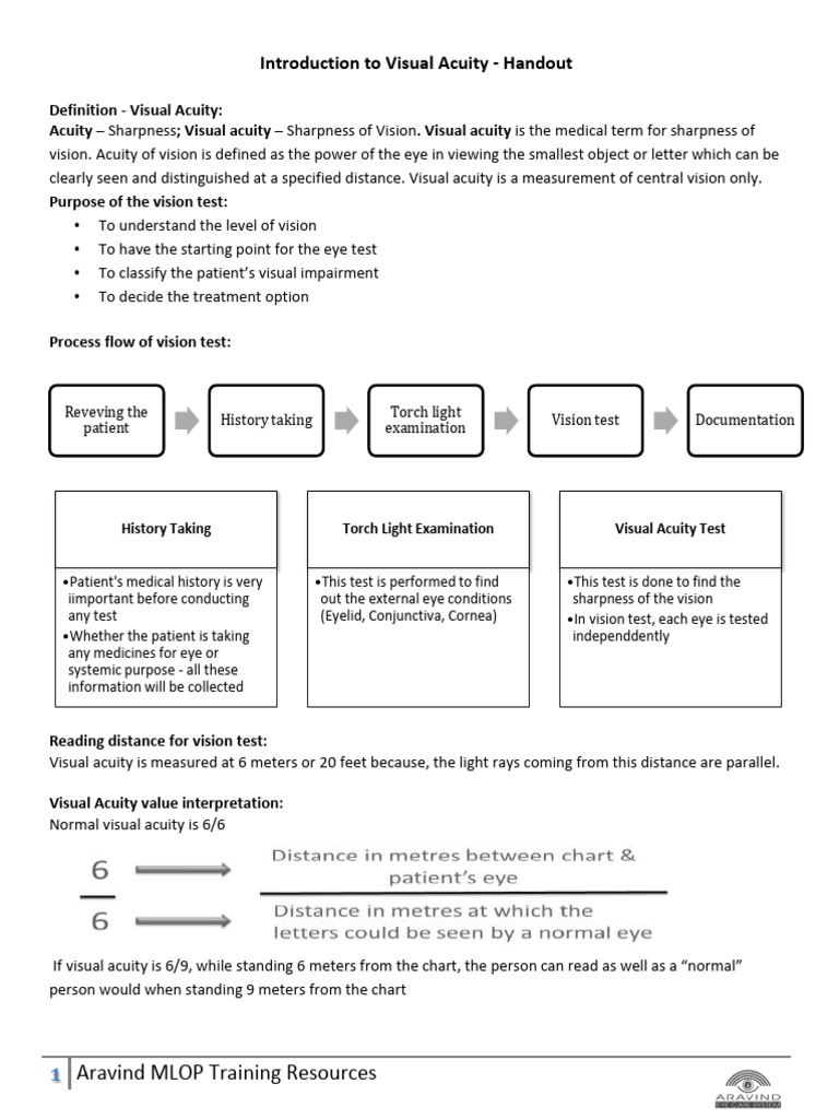 Introduction to Visual Acuity - Handout with Tamil Glossary | PDF ...