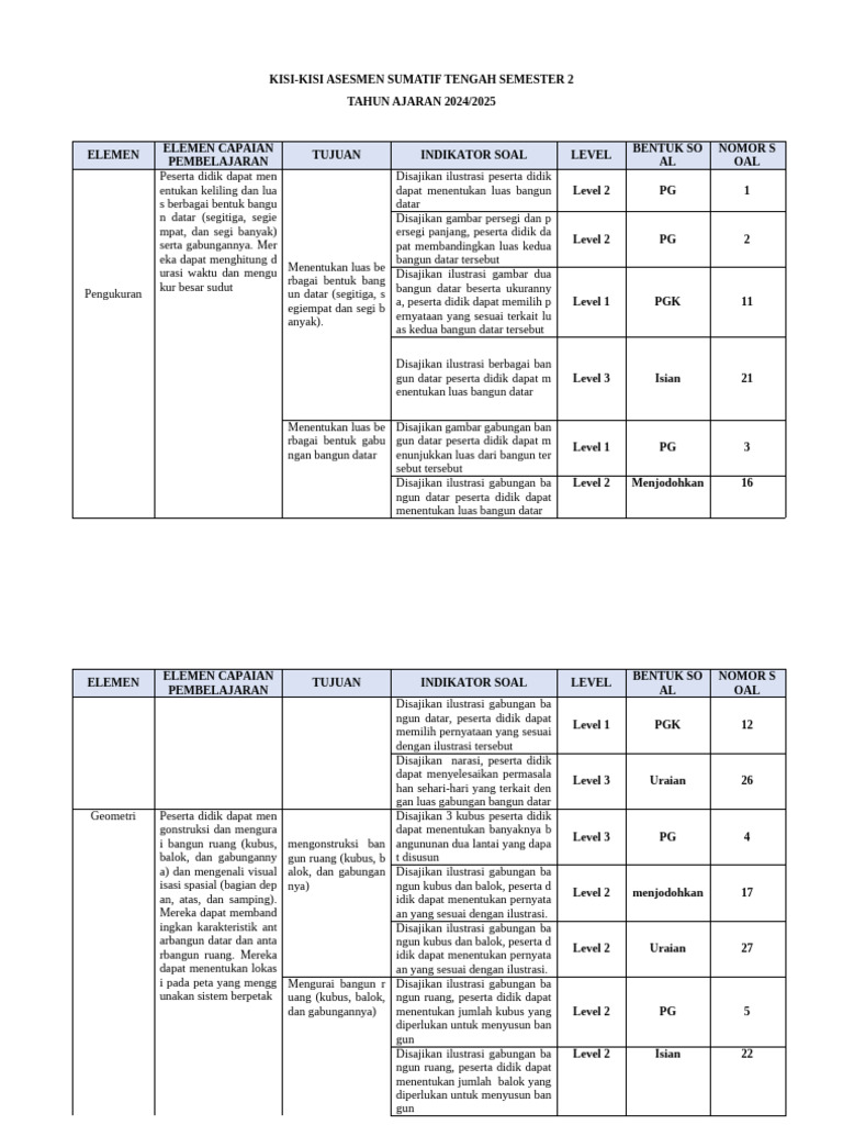 Ats 2 - Kisi Kisi - Matematika - 2024-2025 | PDF