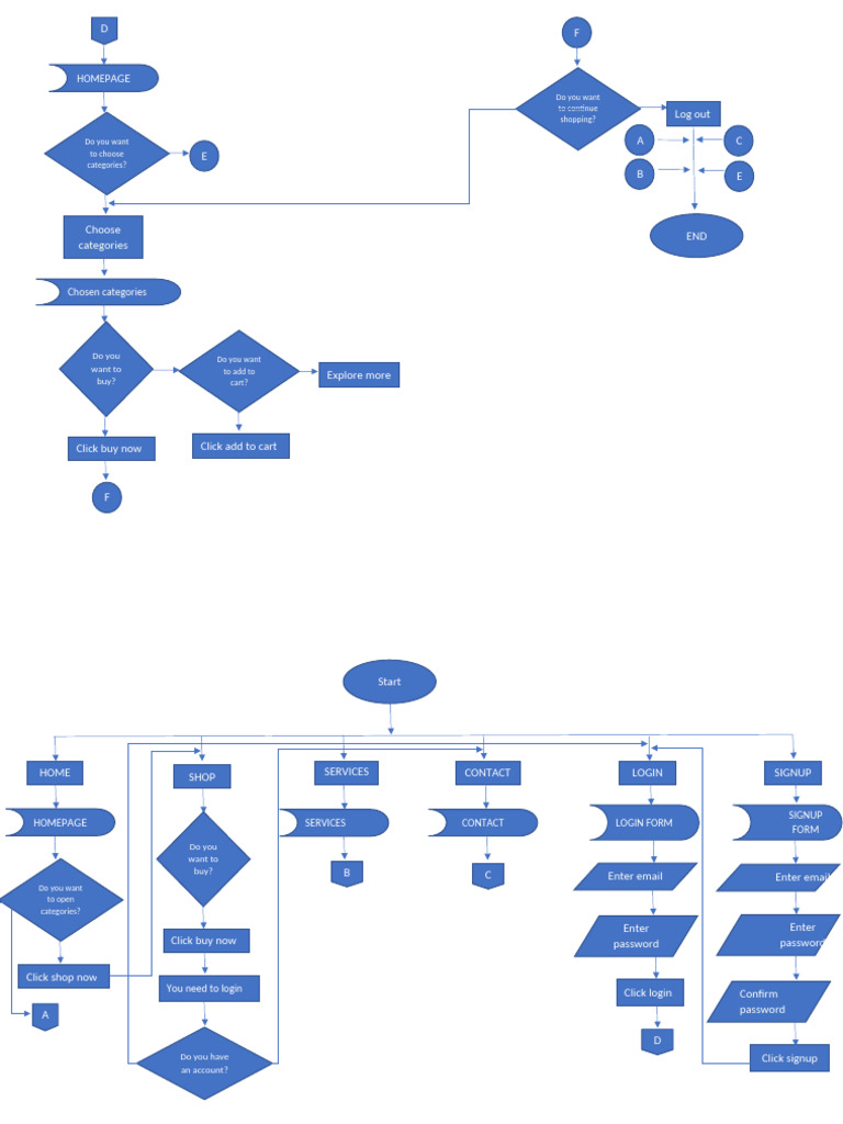 flowchart | PDF