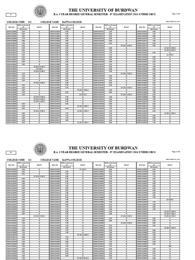 Burdwan University B.A. IV Sem Results | PDF