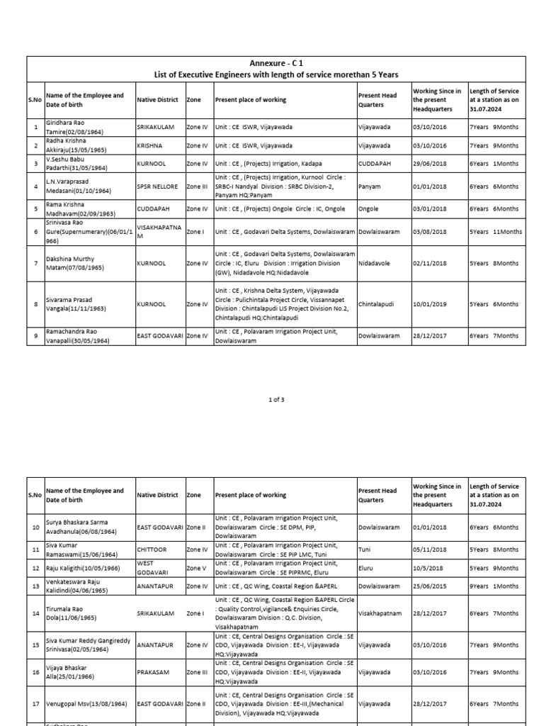 Annexure - C1 - EEs Morethan 5y | PDF