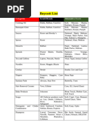 Israel Product Boycott Guide | PDF | Foods