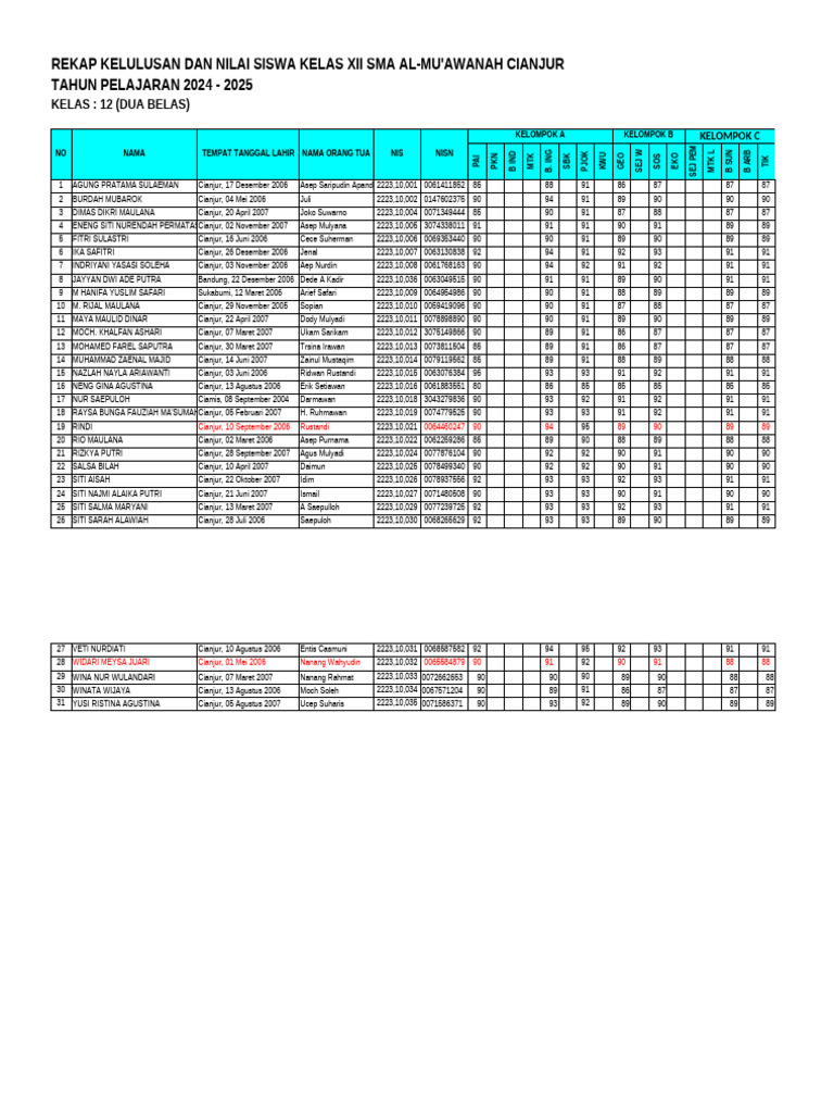 Daf Nilai Kelas 12 2425 | PDF