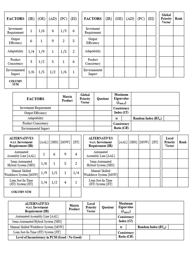 Template for AHP Practice Set | PDF | Eigenvalues And Eigenvectors ...