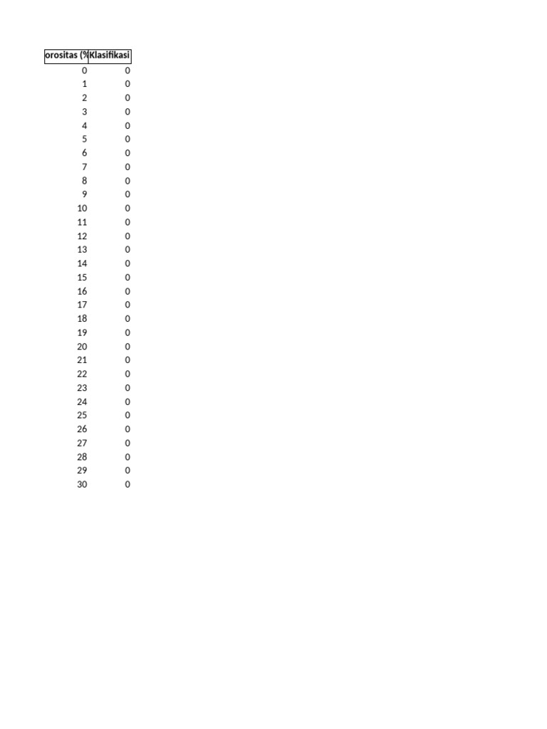 Klasifikasi Porositas | PDF