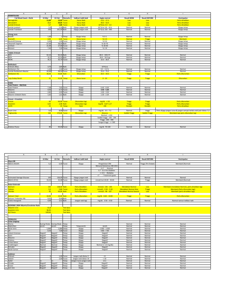 Perbandingan Cek Lab | PDF