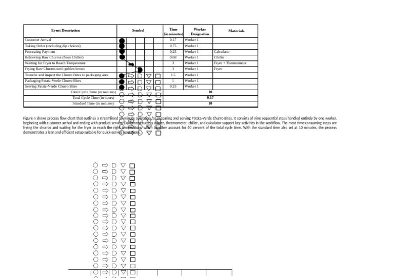 Flow Process Chart Template | PDF